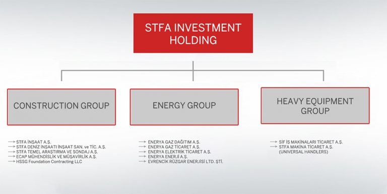 STFA STRUCTURE - STFA Group
