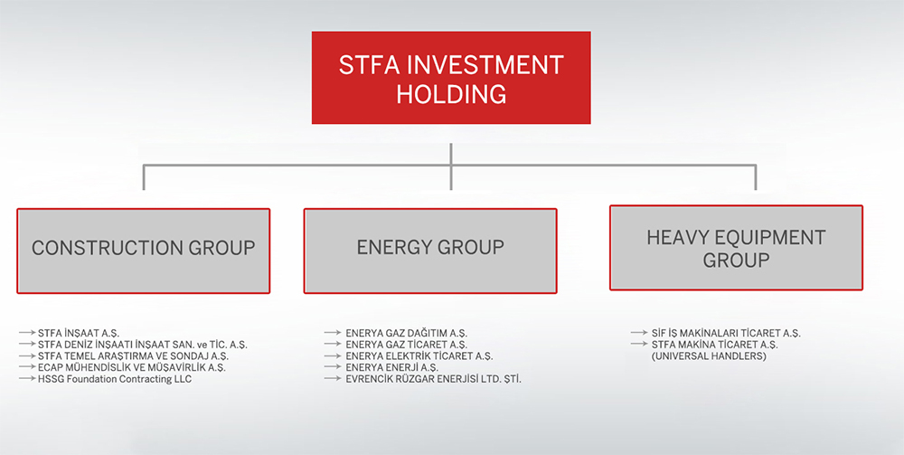 Structure - STFA Group