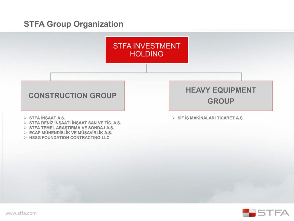 Structure - STFA Group